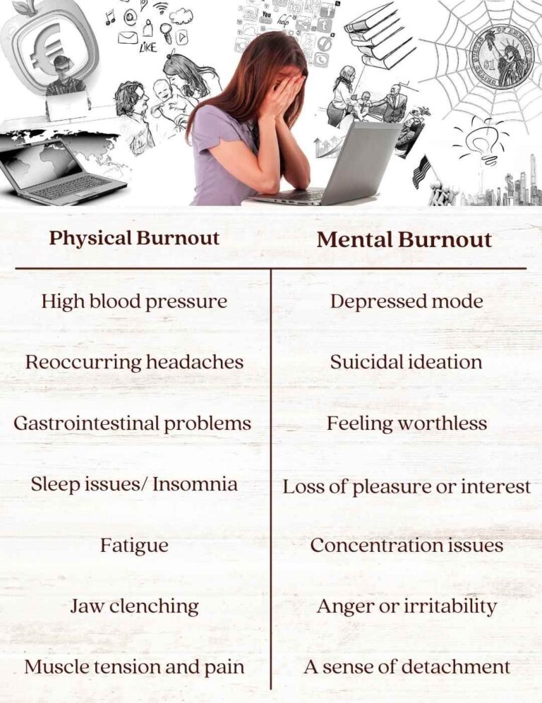 Burnout Signs & Treatment | Insightful Counselling