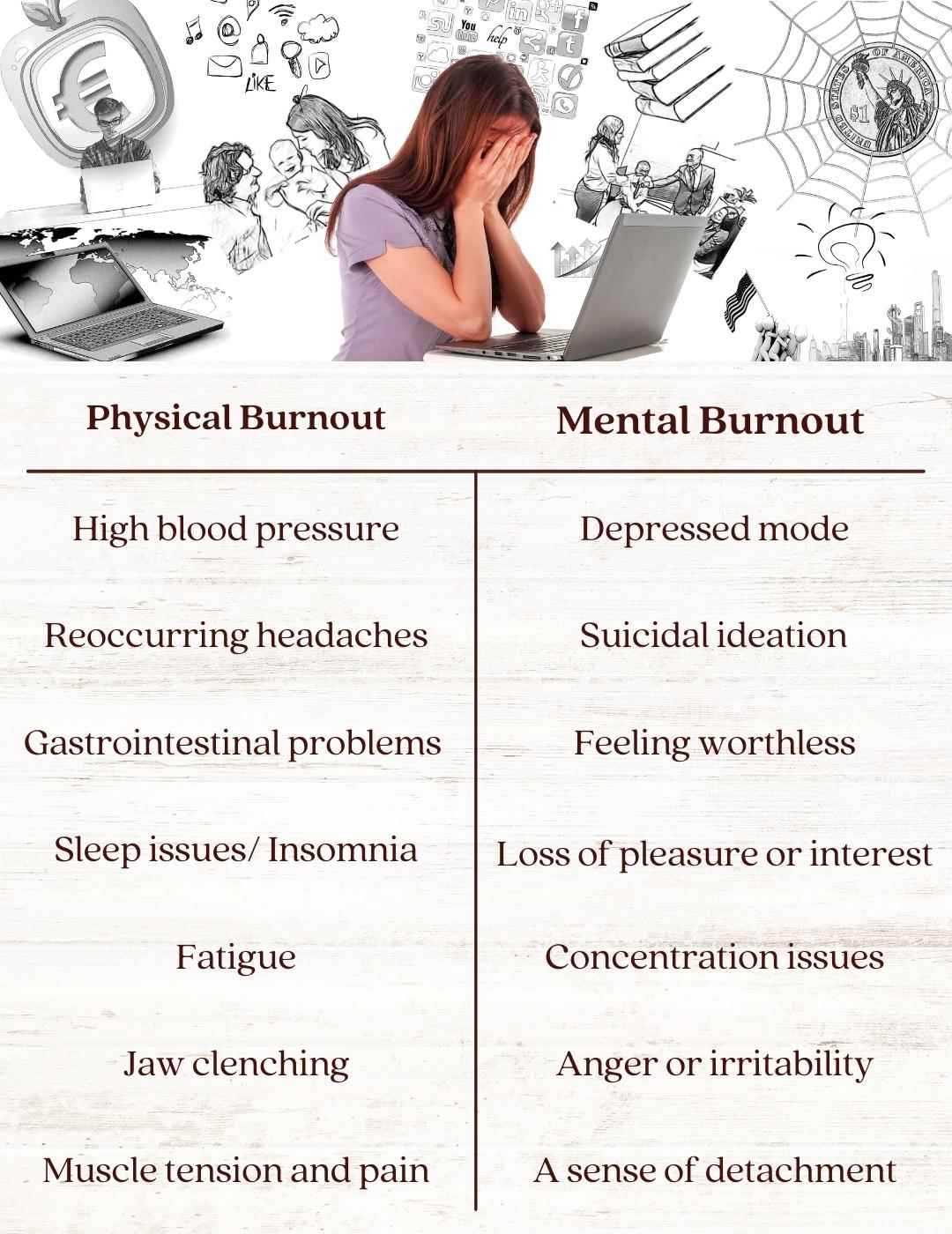 Burnout Signs & Treatment | Insightful Counselling