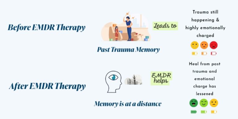 EMDR Therapy for Anxiety: Effective Techniques | Insightful Counselling