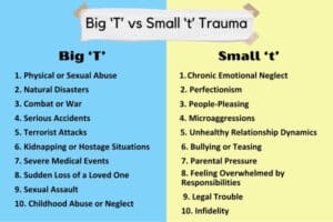 Understanding Trauma: Big T vs Little t | Insightful Counselling & Training